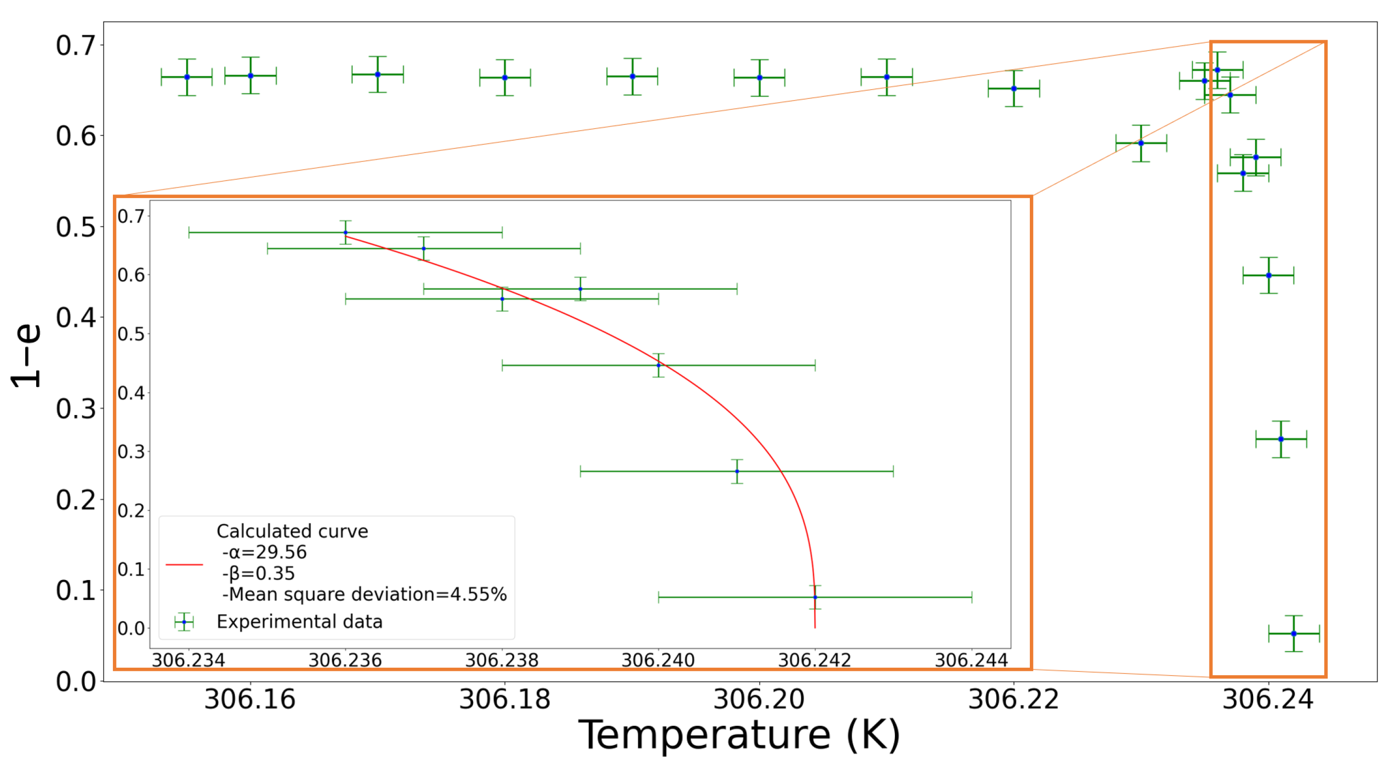 Evolution of Focal Conic Domains in SmA-N Phase Transition