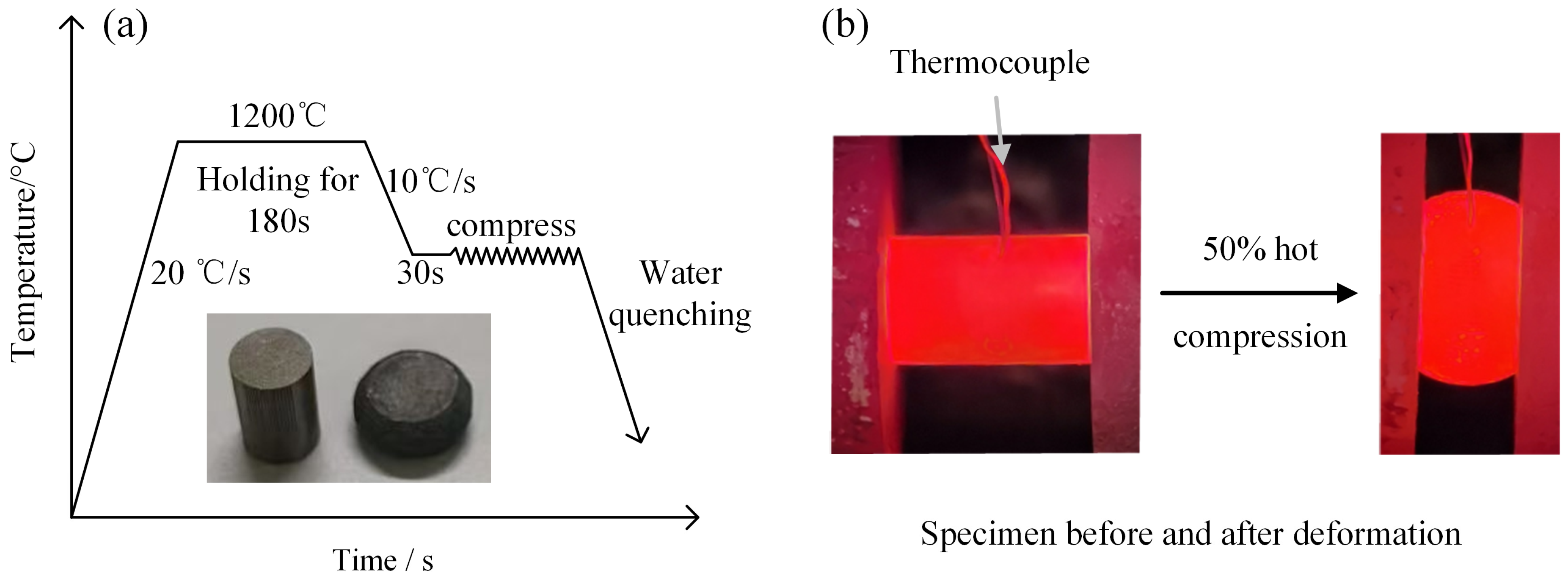 Identification of Dynamic Recrystallization Model Parameters for 40CrMnMoA Alloy Steel Using the ...