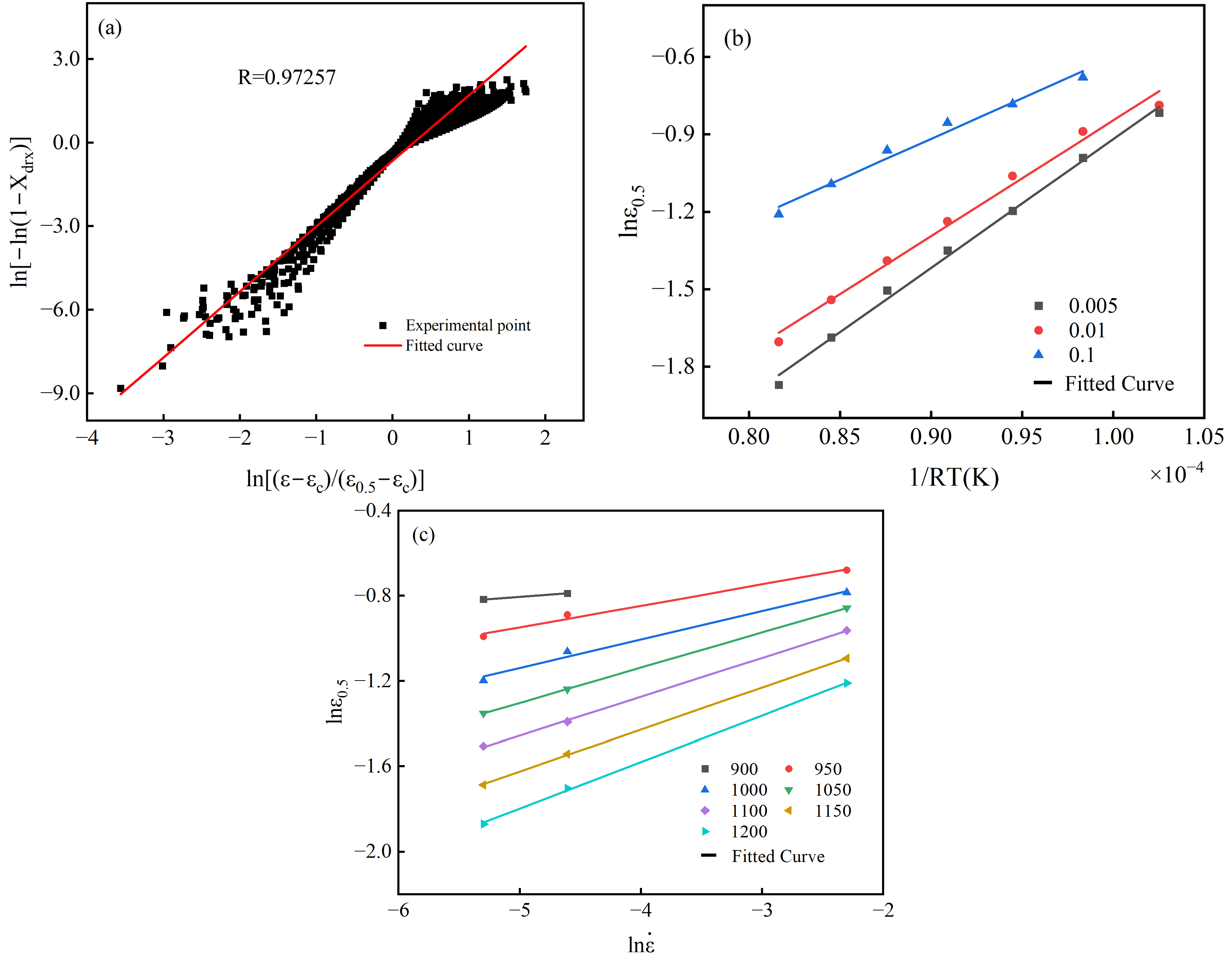 Identification of Dynamic Recrystallization Model Parameters for 40CrMnMoA Alloy Steel Using the ...