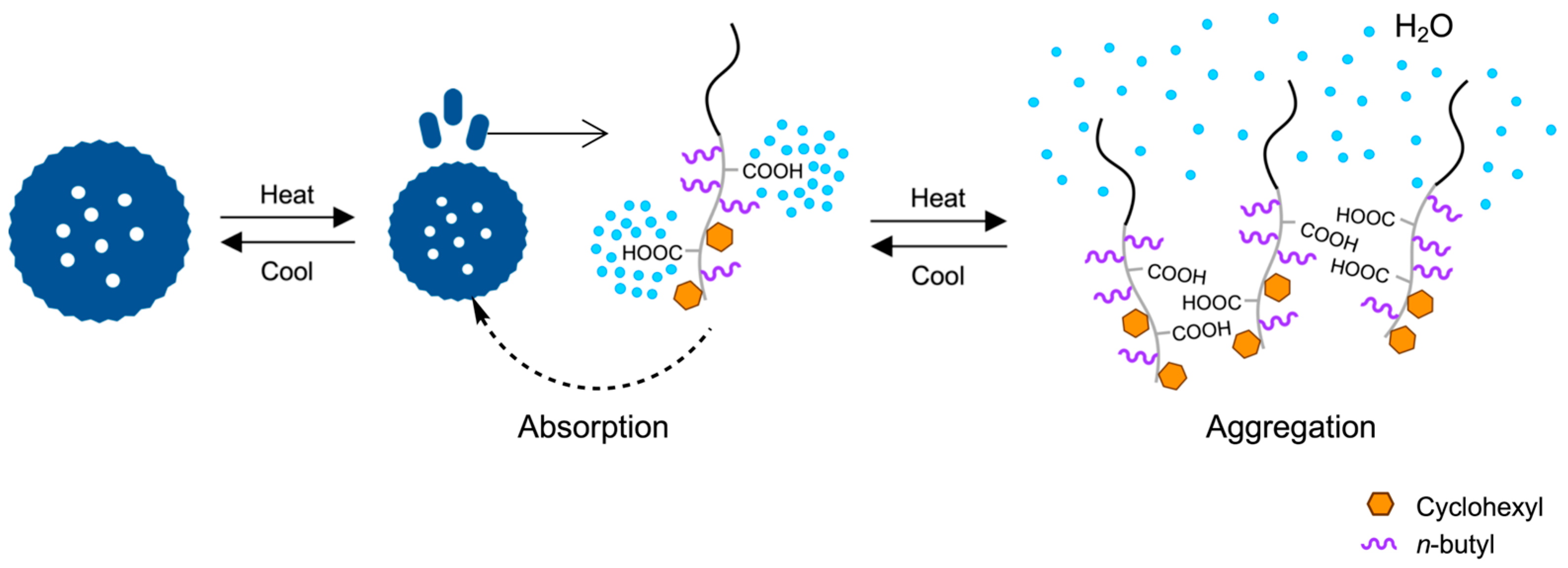 Protein Cage-like Vesicles Fabricated via Polymerization-Induced ...