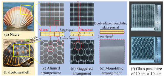 The Fracture Modes of Biomimetic Borosilicate Glass Protective Composite