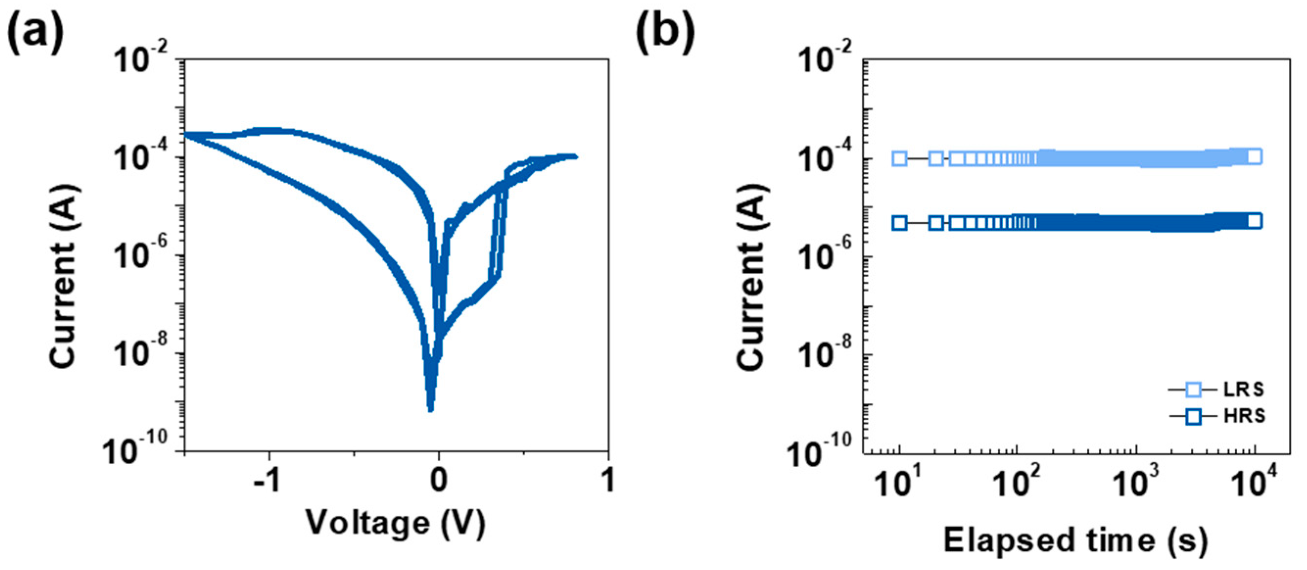 Improving Reliability of 1 Selector-1 ReRAM Crossbar Arrays Through Hybrid Switching Methods