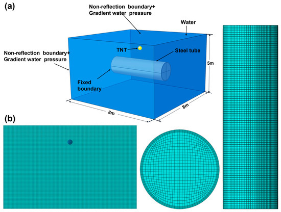 Dynamic Behavior of Submerged Cylindrical Shells Under Combined ...