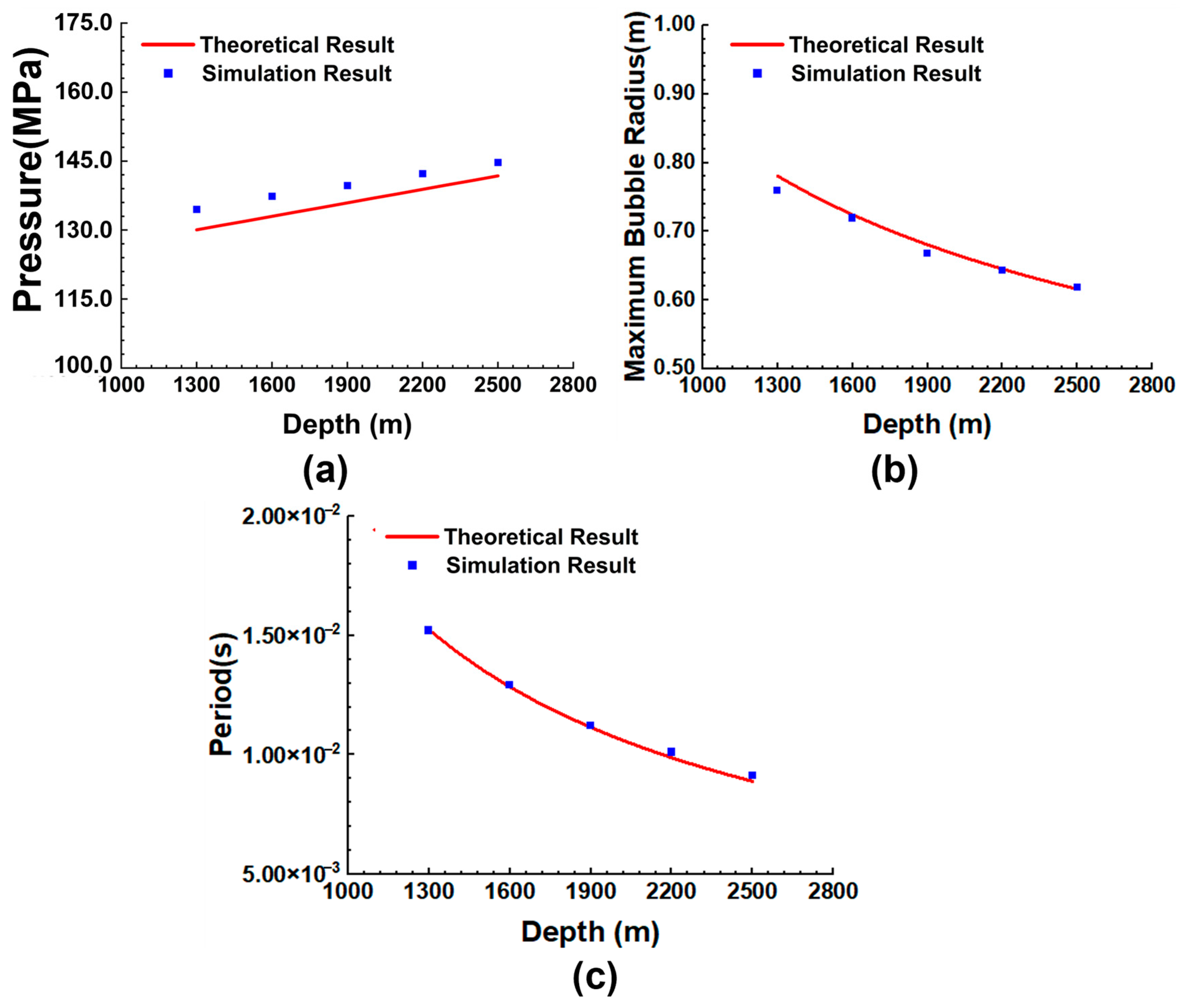 Dynamic Behavior of Submerged Cylindrical Shells Under Combined ...