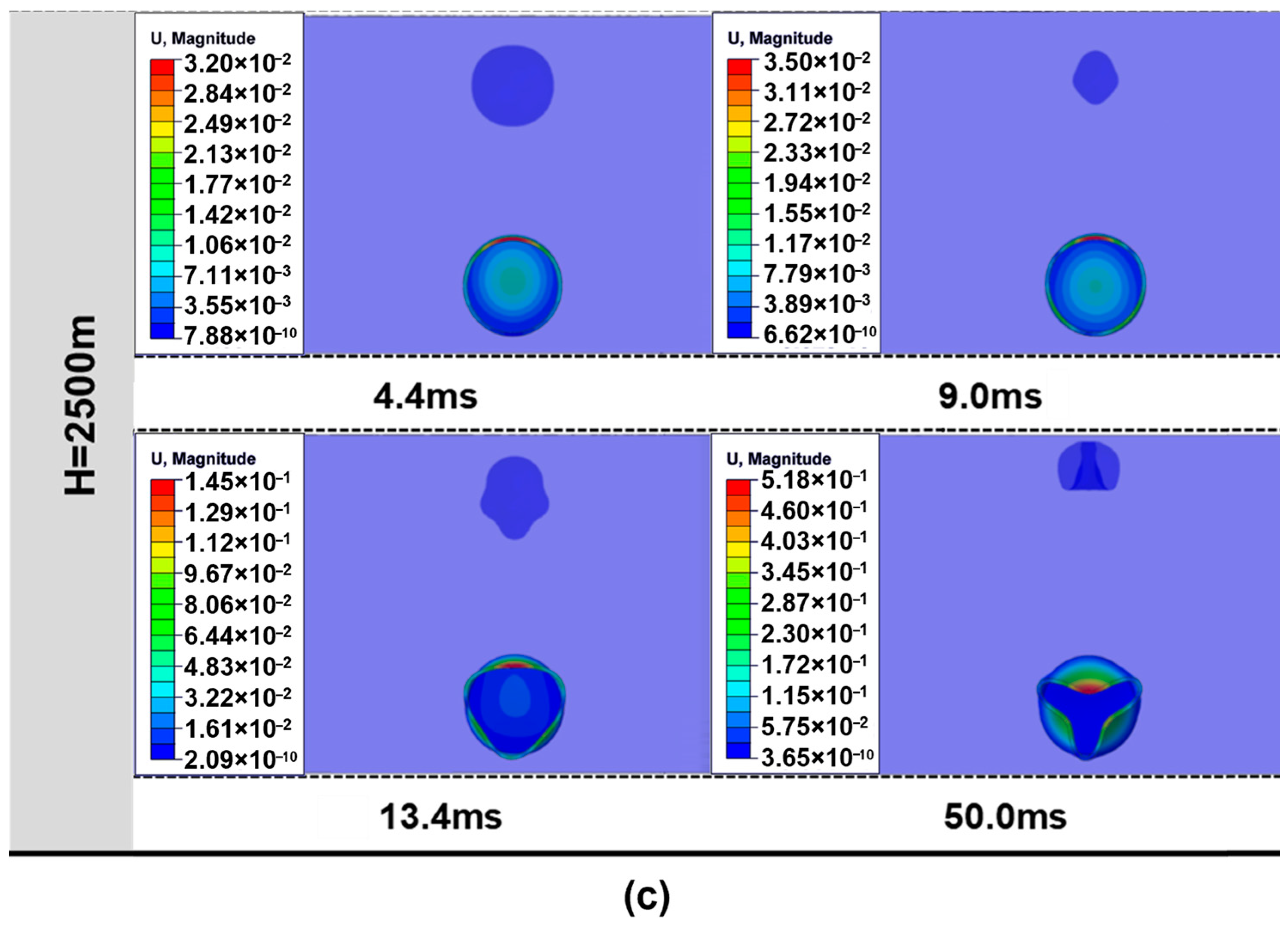 Dynamic Behavior of Submerged Cylindrical Shells Under Combined ...