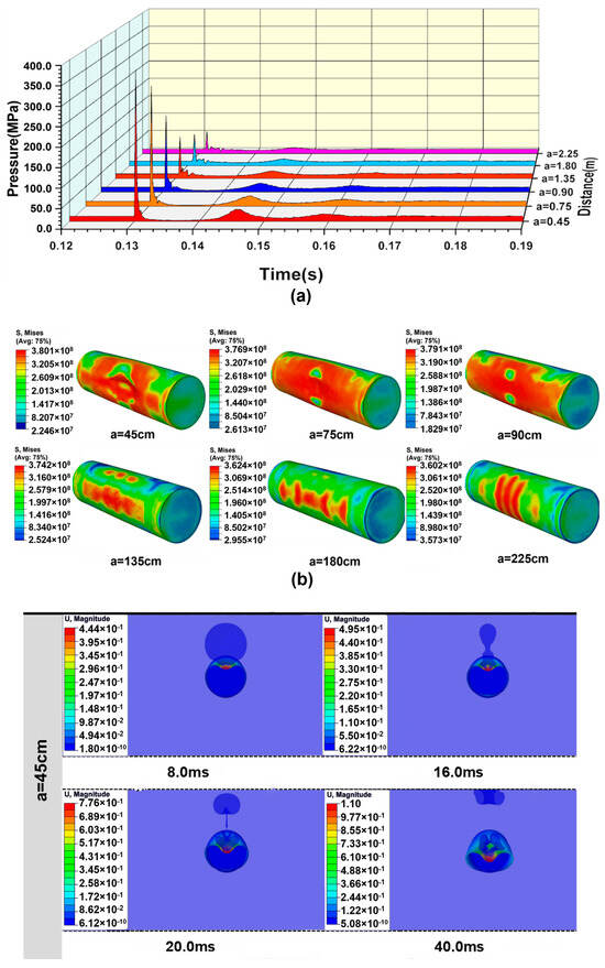 Dynamic Behavior of Submerged Cylindrical Shells Under Combined ...