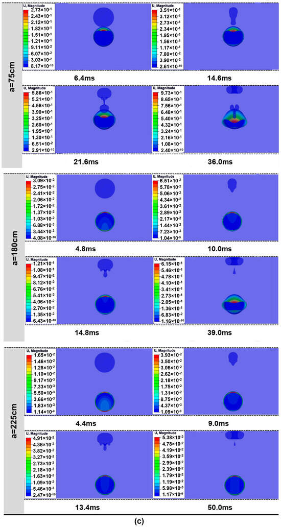 Dynamic Behavior of Submerged Cylindrical Shells Under Combined ...