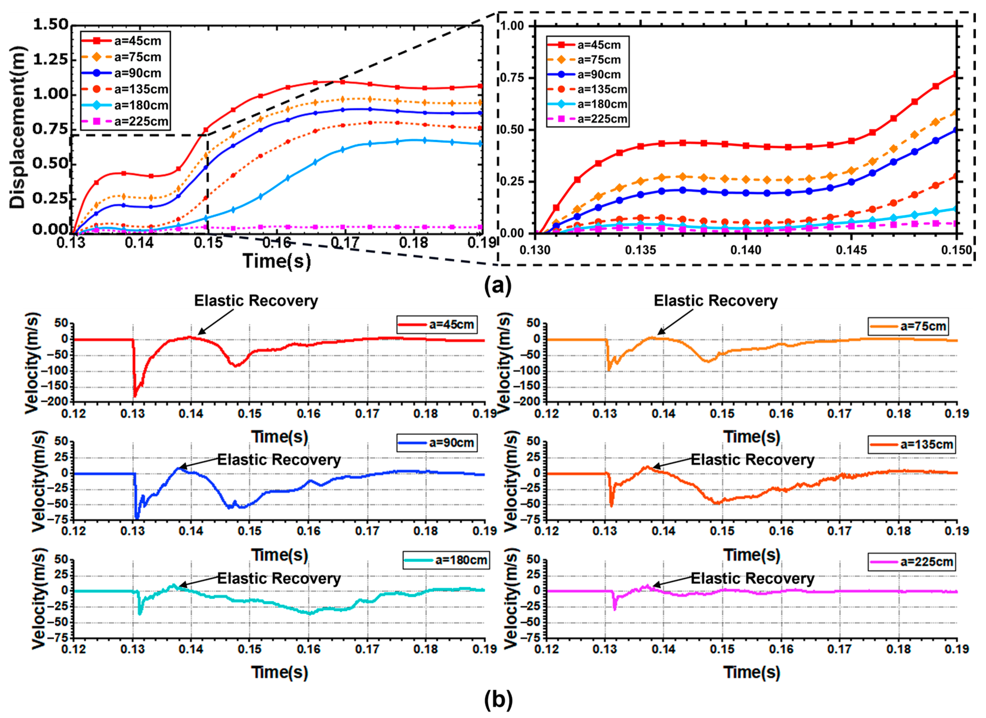 Dynamic Behavior of Submerged Cylindrical Shells Under Combined ...