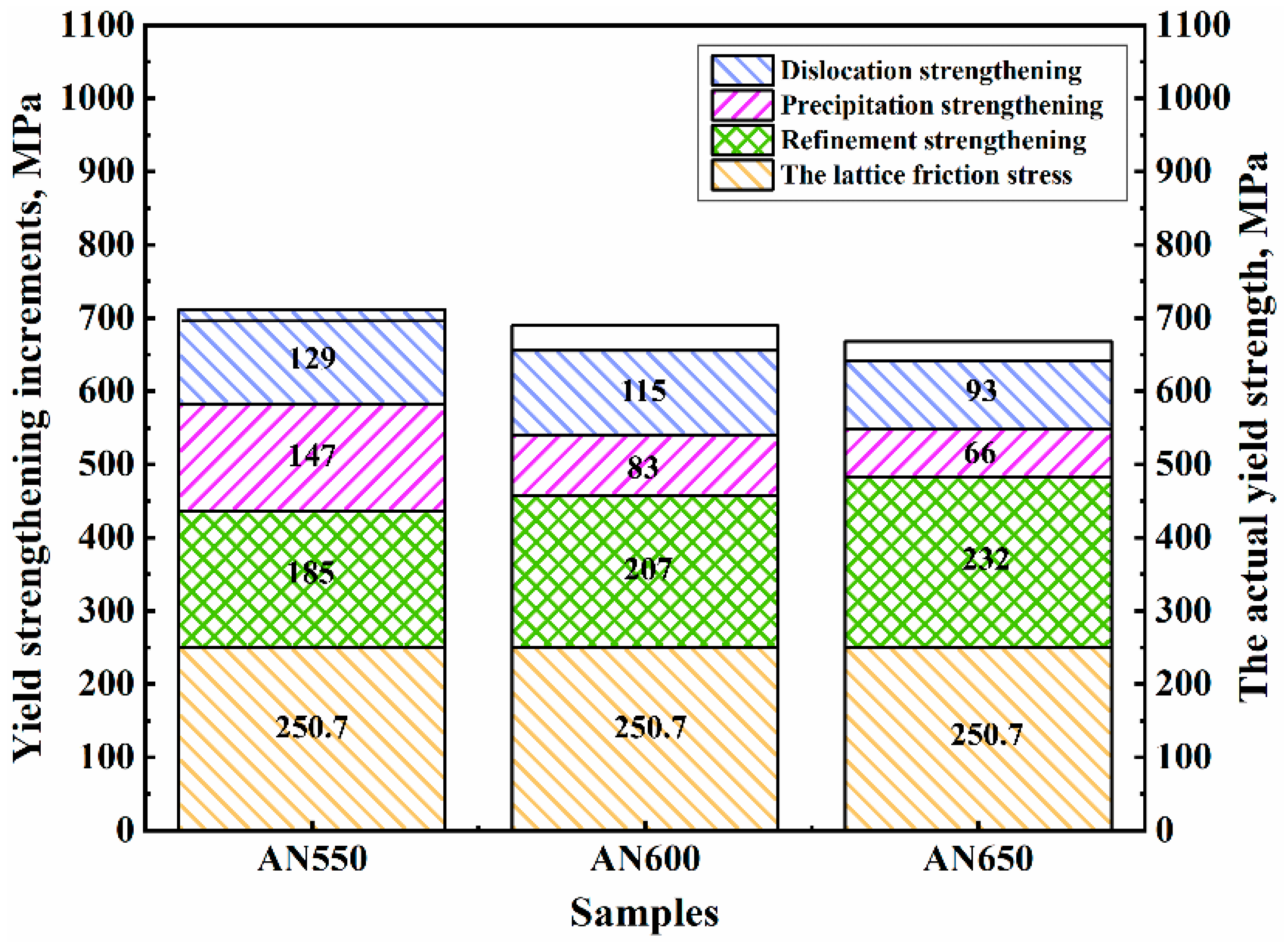 Achieving Strength–Ductility Balance in TWIP Steel by Tailoring Cementite