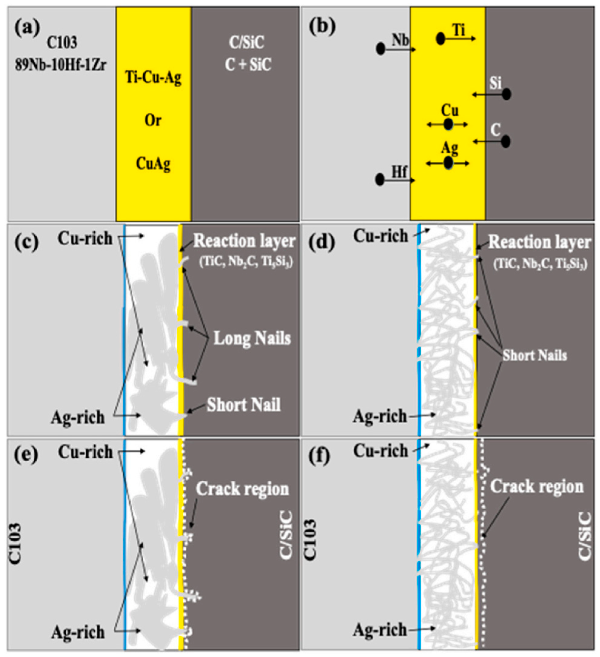 Research Status and Development Trends of Joining Technologies for ...