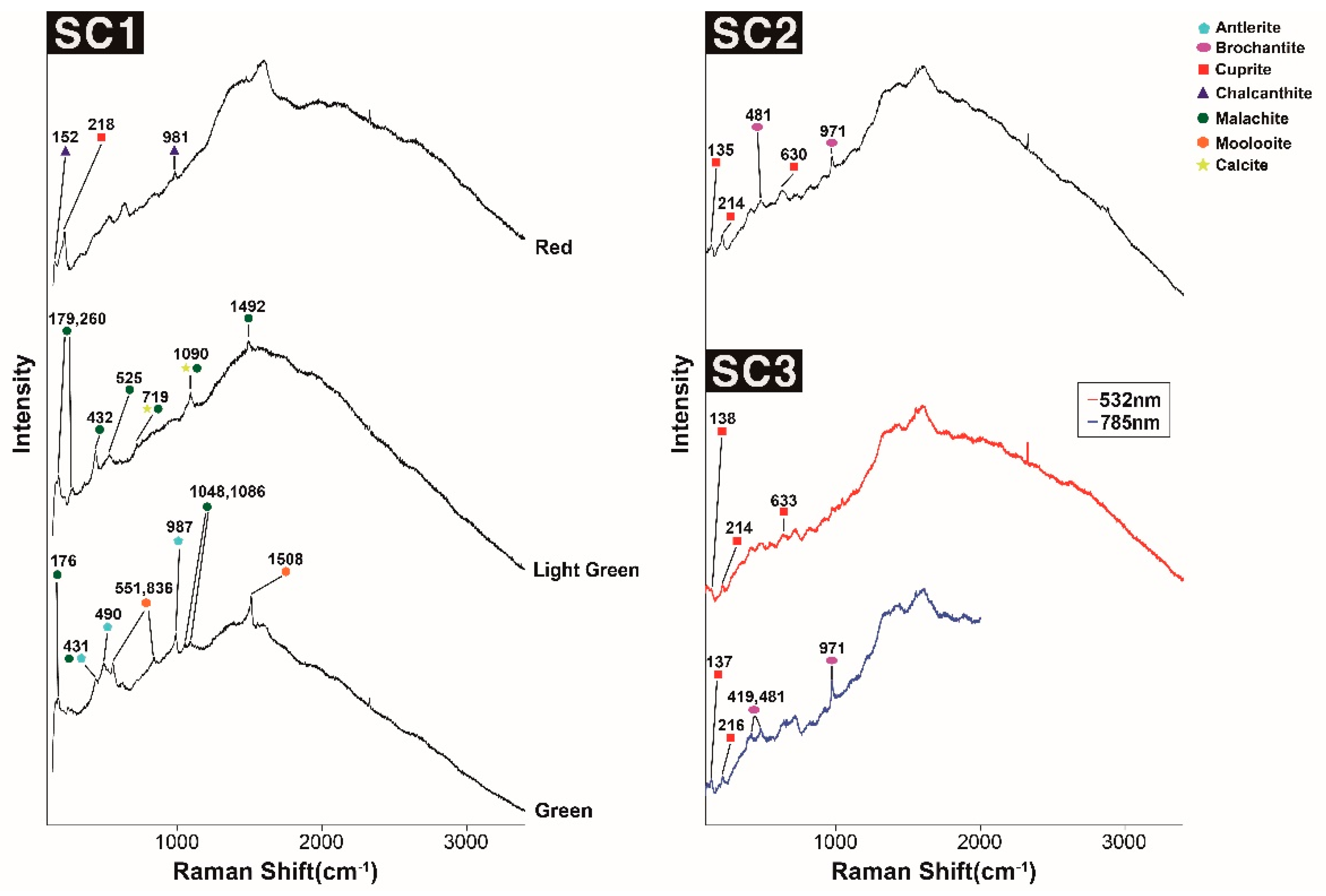 On-Site Identification of Corrosion Products and Evaluation of the ...