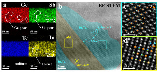 Coherent Structure in Indium Doped Phase Change Materials