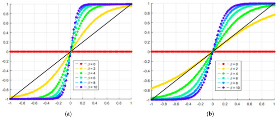 Three-Dimensional Multi-Material Topology Optimization: Applying a New ...