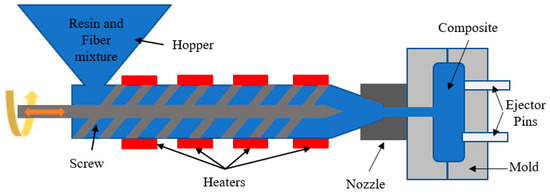 Manufacturing and Properties of Jute Fiber-Reinforced Polymer ...