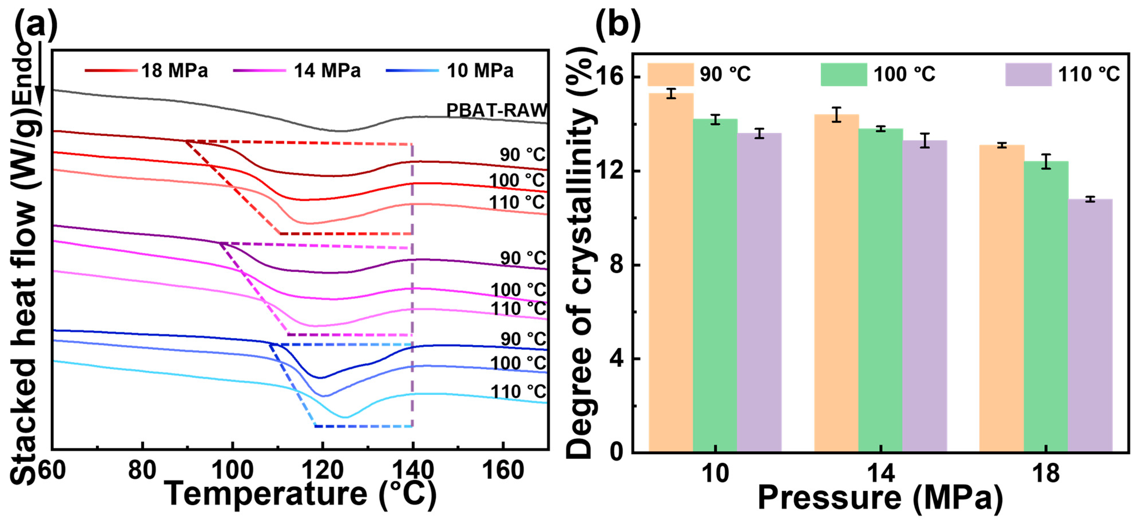Shortening the Saturation Time of PBAT Sheet Foaming via the Pre-Introducing of Microporous ...