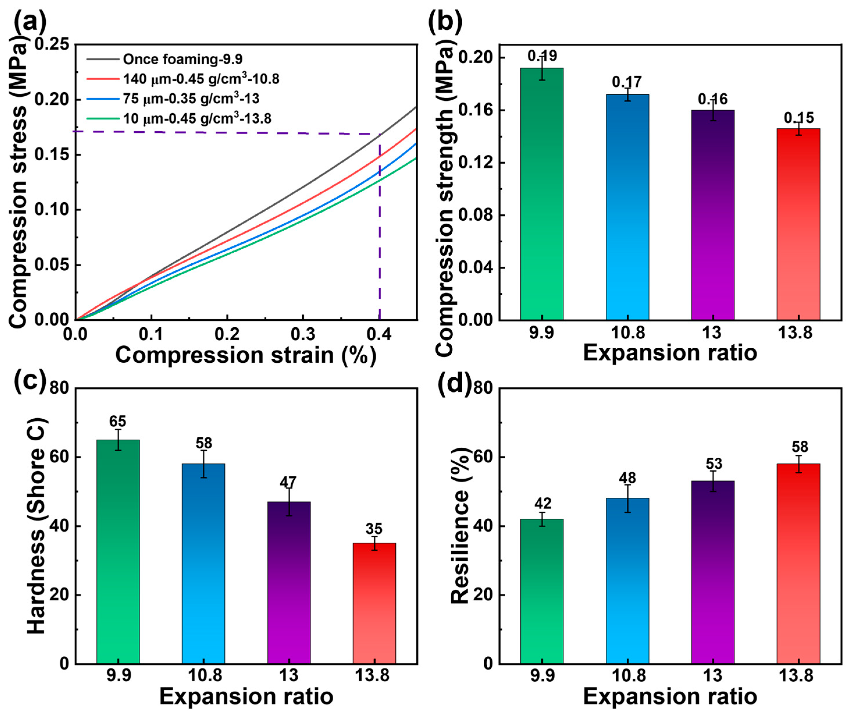 Shortening the Saturation Time of PBAT Sheet Foaming via the Pre-Introducing of Microporous ...