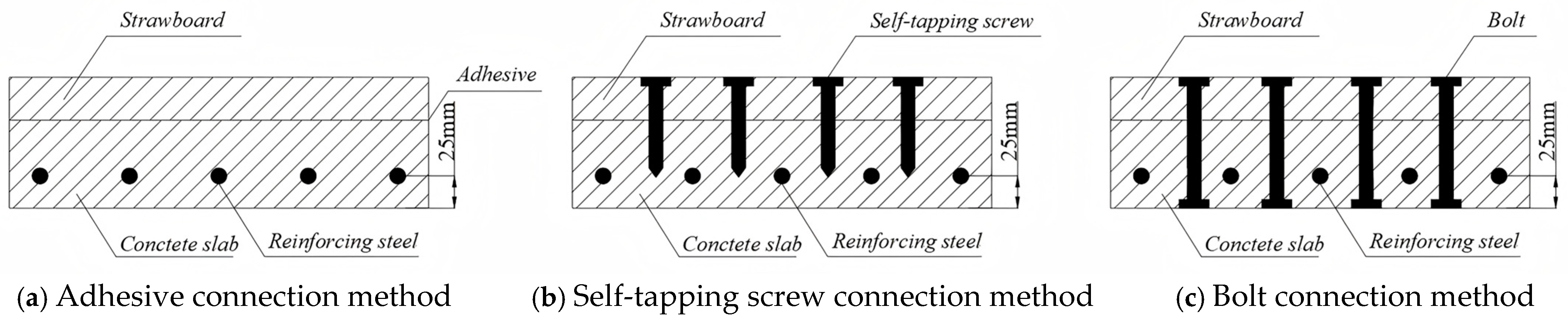 Numerical Simulation Analysis of the Bending Performance of Straw ...