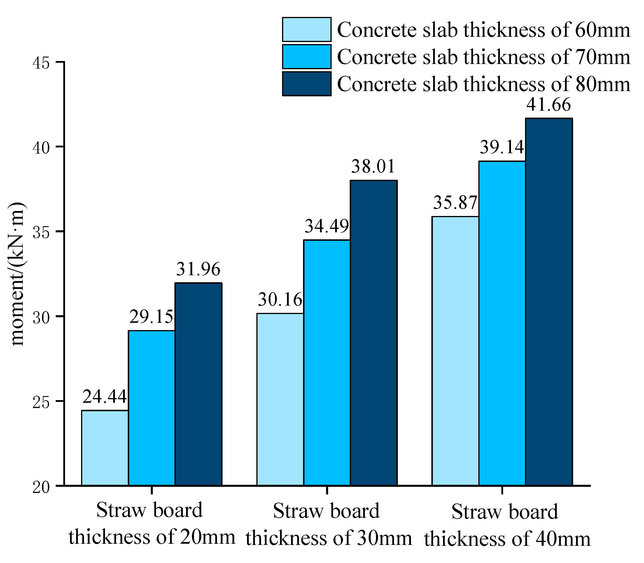 Numerical Simulation Analysis of the Bending Performance of Straw ...