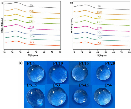 Preparation of Phosphate Glass by the Conventional and Microwave Melt ...