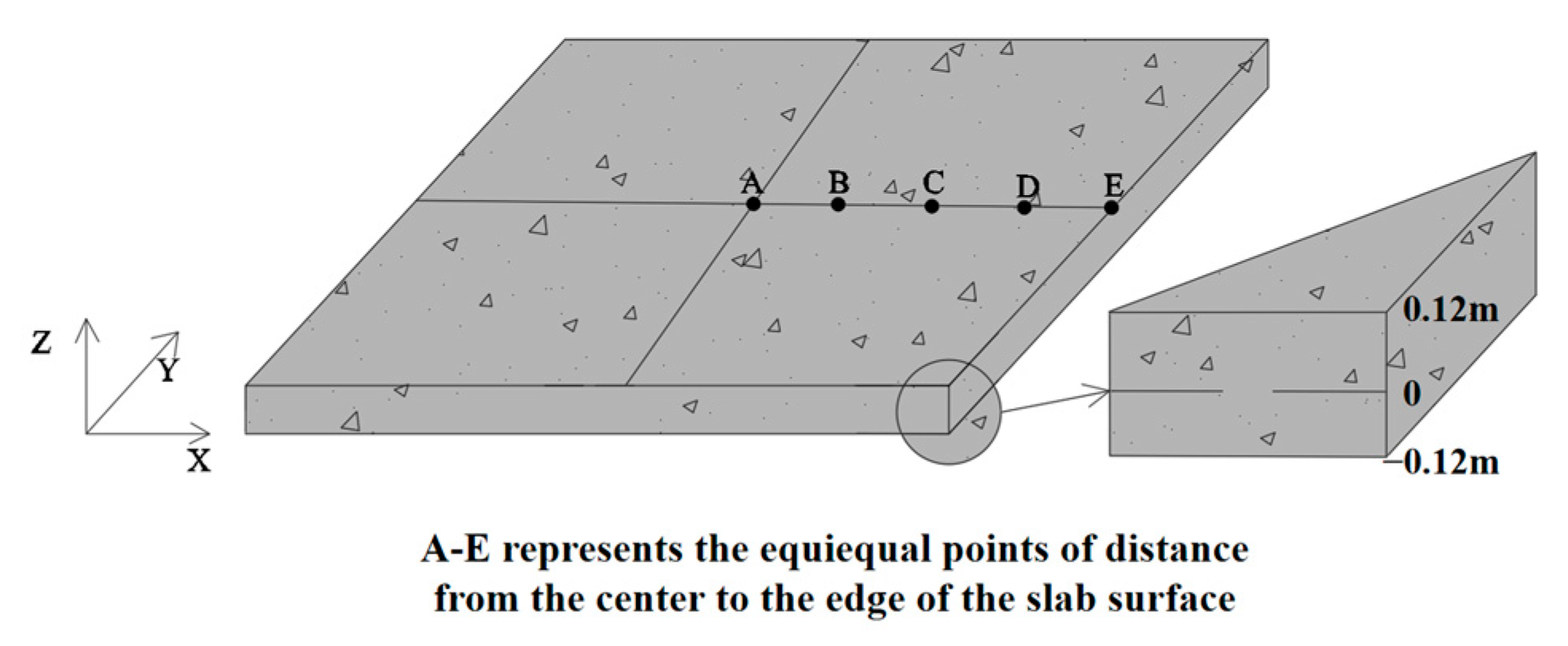 Theoretical Investigation and Parametric Sensitivity Analysis of ...