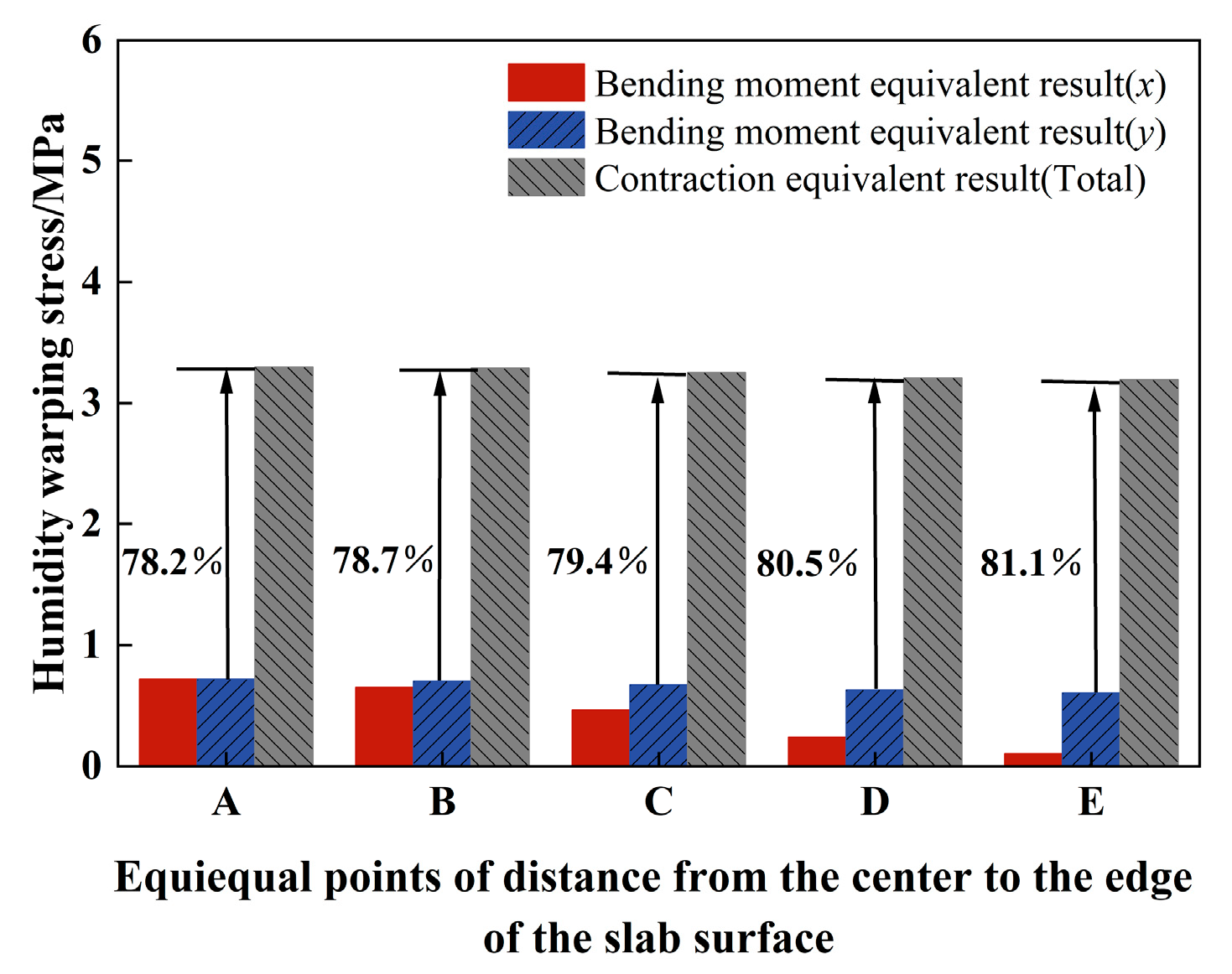 Theoretical Investigation and Parametric Sensitivity Analysis of ...