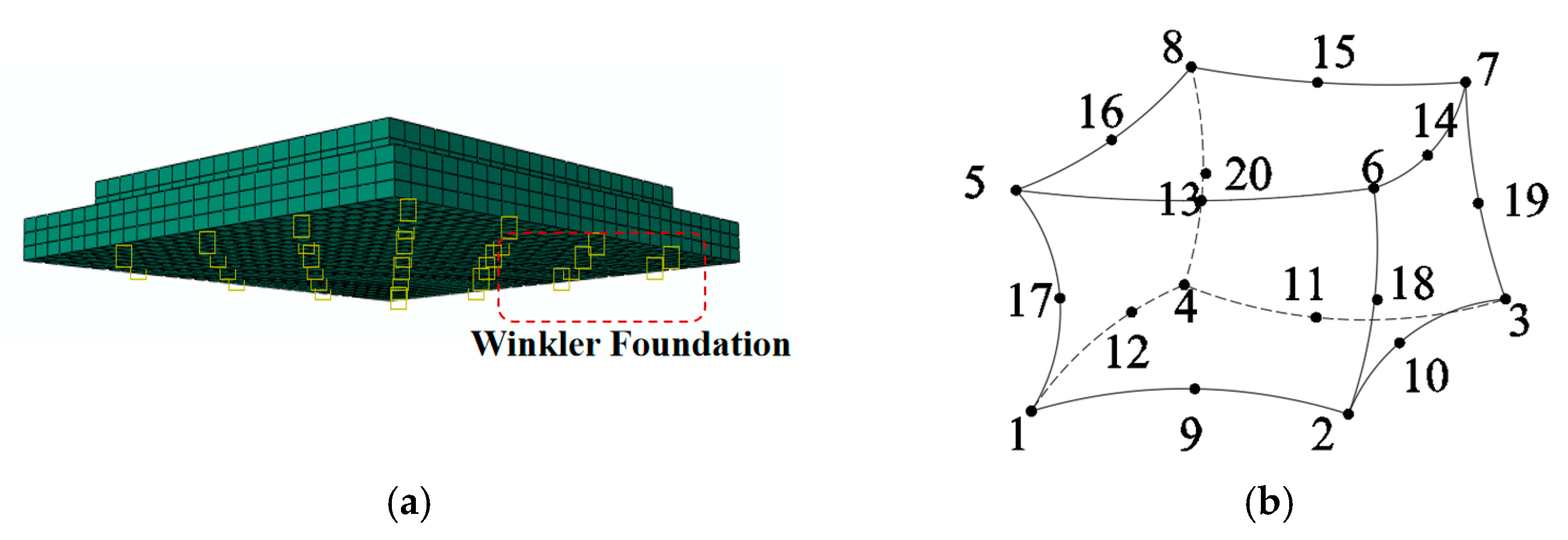 Theoretical Investigation and Parametric Sensitivity Analysis of ...