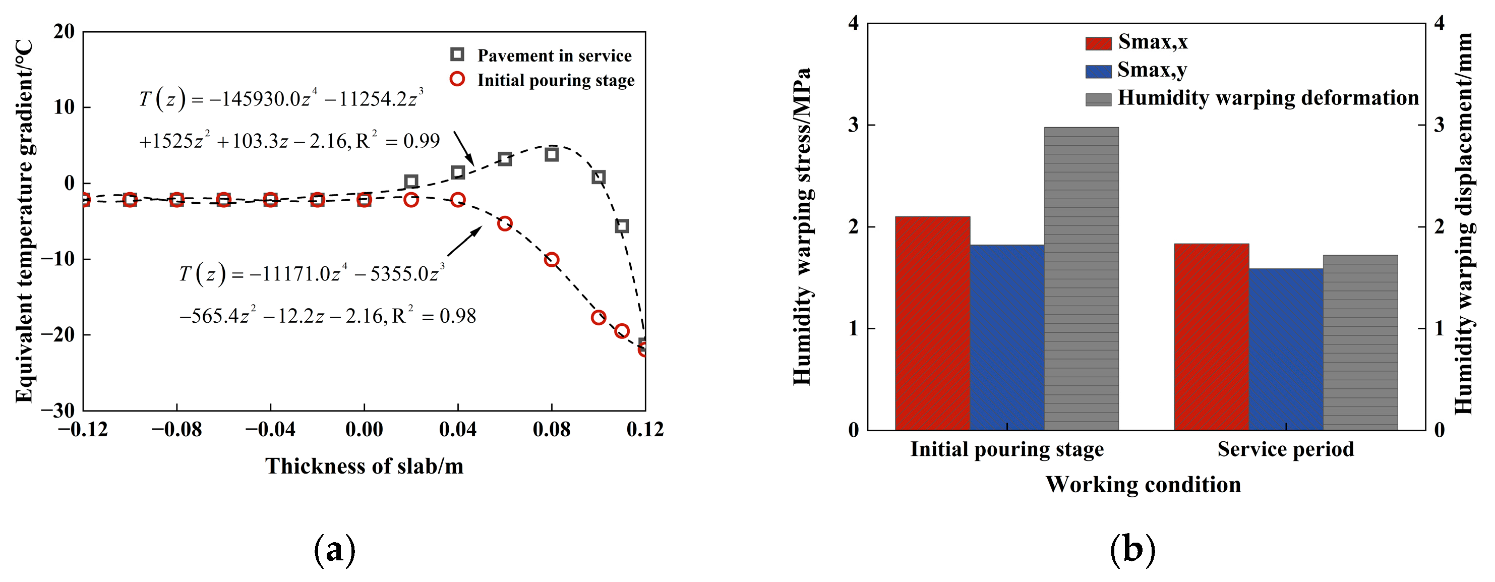 Theoretical Investigation and Parametric Sensitivity Analysis of ...