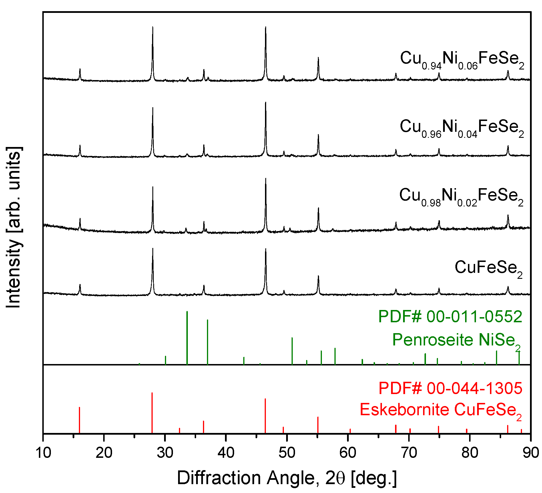 p–n Transition in Thermoelectric Semiconductor Eskebornite