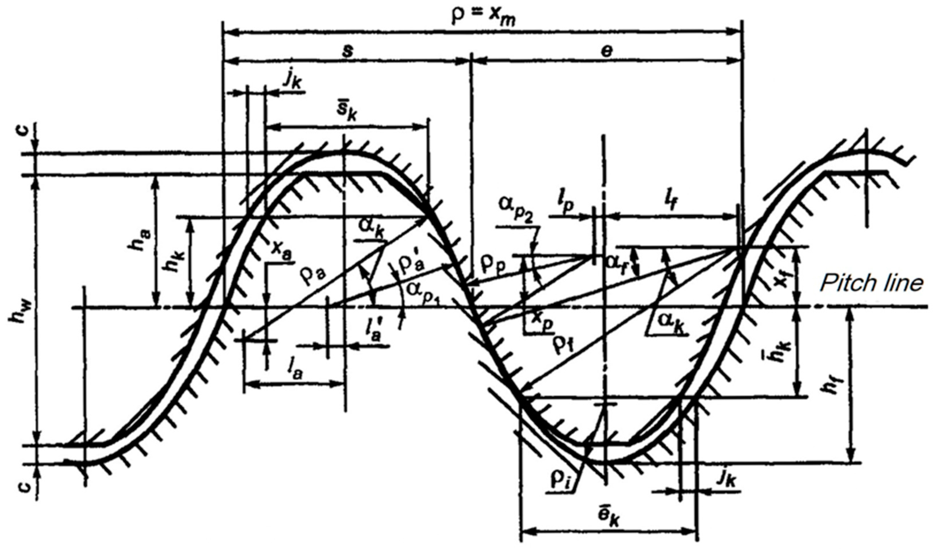 Machining Simulation of Novikov Profile Gear Models for Analysis and ...