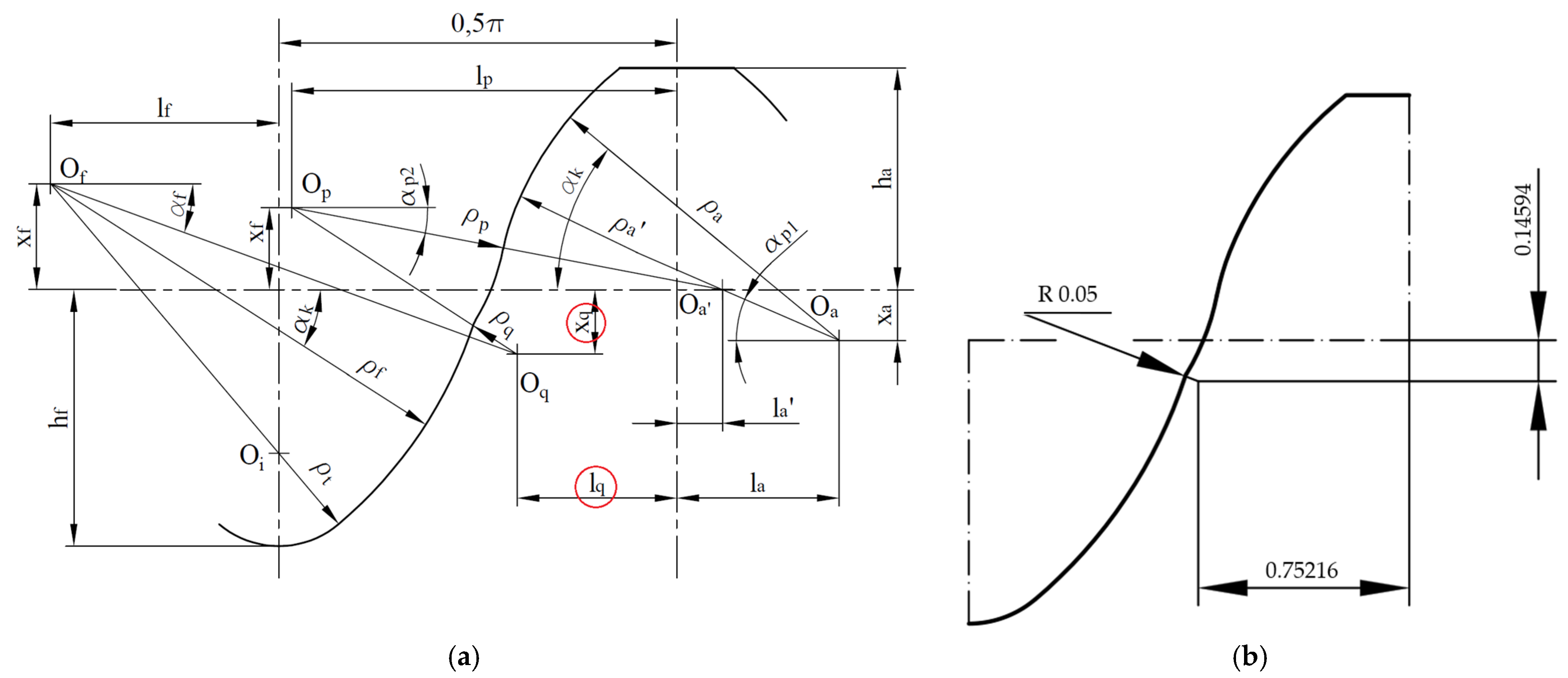 Machining Simulation of Novikov Profile Gear Models for Analysis and ...