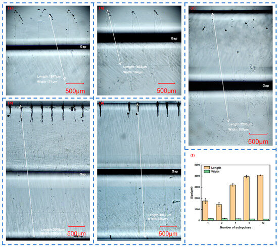 Burst Ultrafast Laser Welding of Quartz Glass