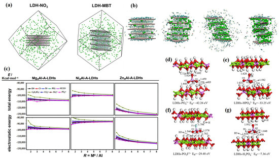Review of Layered Double Hydroxide (LDH) Nanosheets in Corrosion ...