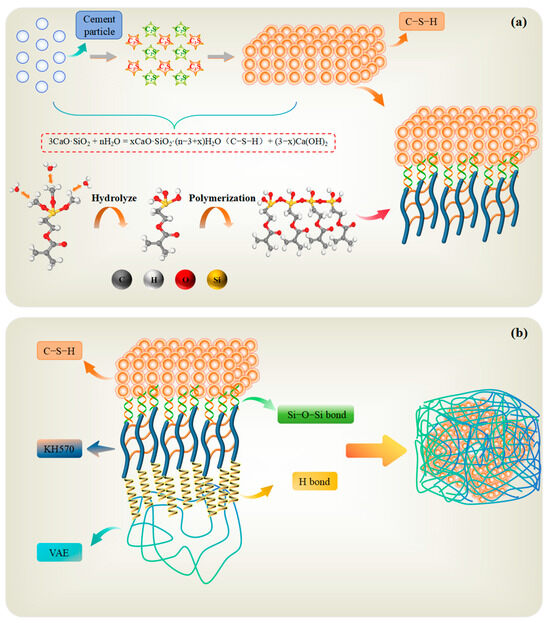 Study on the Mechanism of Mechanical Properties and Wind Leakage ...