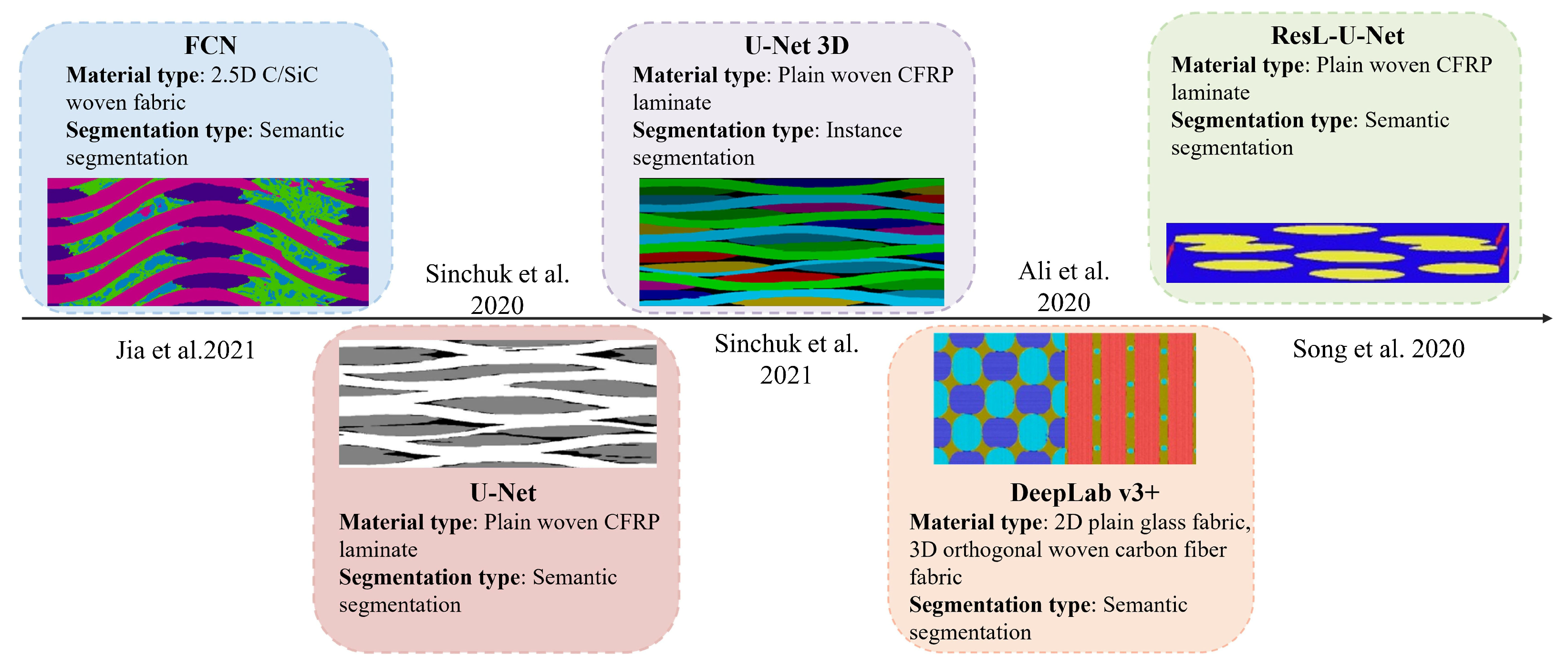 MBL-TransUNet: Enhancing Mesostructure Segmentation of Textile Composite Images via Multi-Scale ...