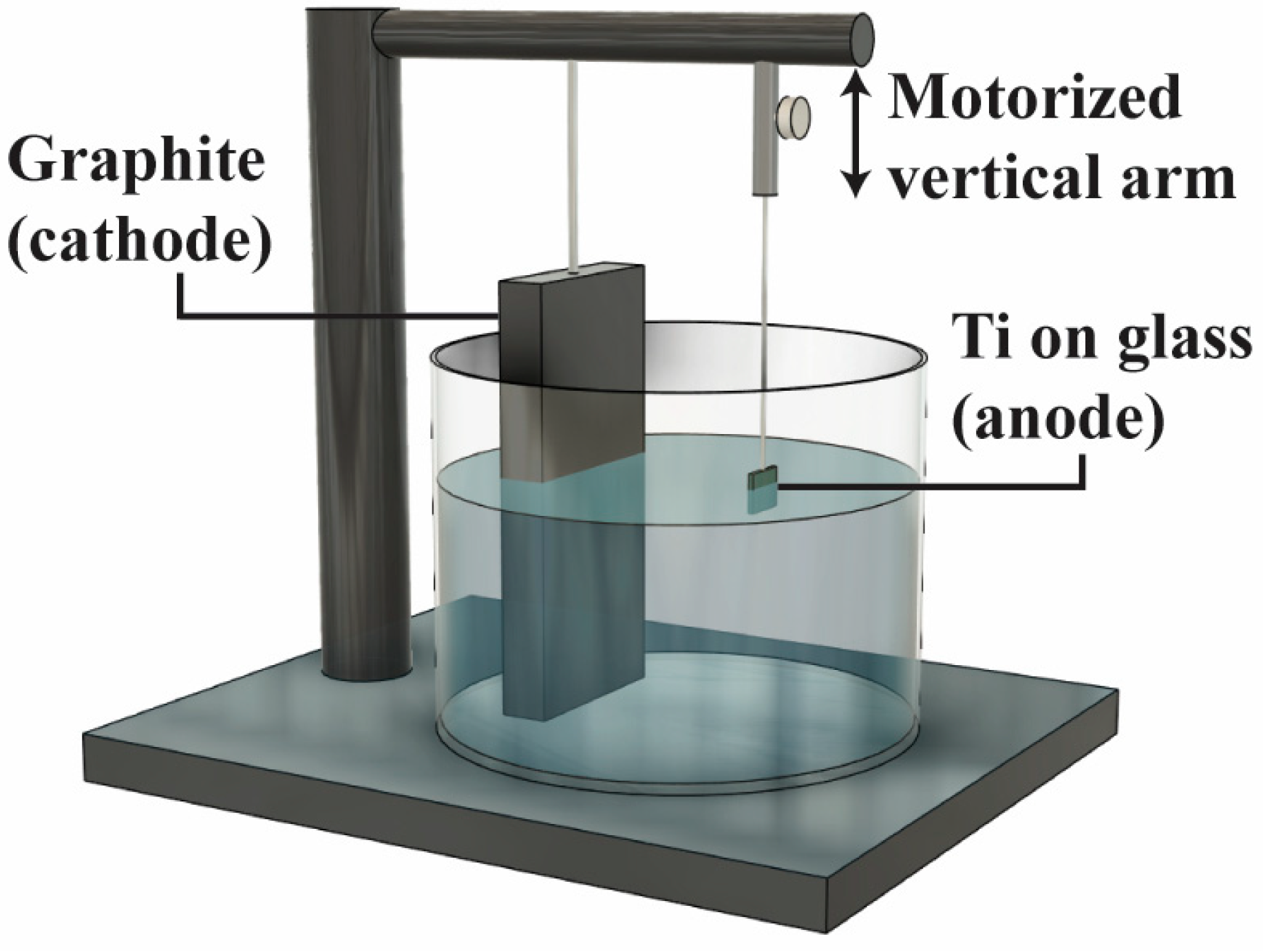 Fabrication of TiO2 Nanotube Arrays by Progressive Anodization of Ti Thin Film on Insulated ...