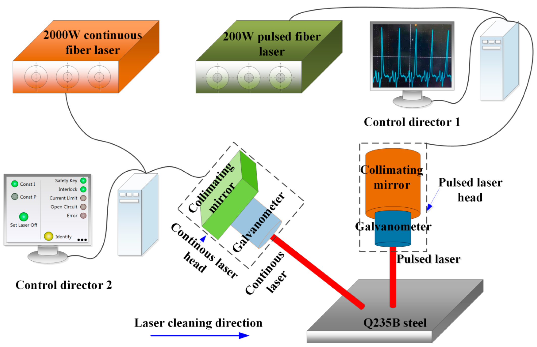 Oxide Removal Mechanism and Process Optimization During Integrated Pulsed-Continuous Laser ...