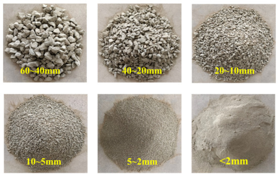 Study on the Mechanical and Mesoscopic Properties of Rockfill Under ...
