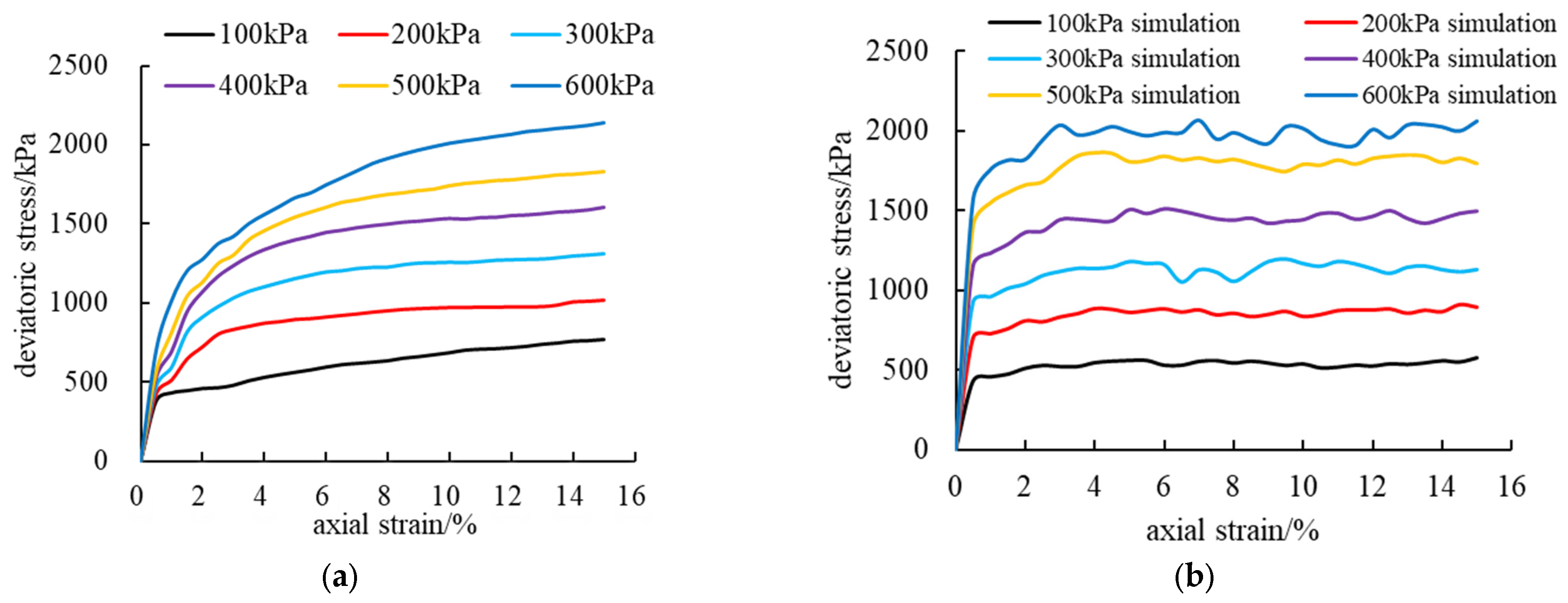 Study on the Mechanical and Mesoscopic Properties of Rockfill Under ...