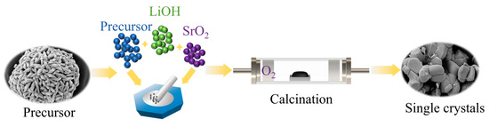 Strontium Doping Promotes Low-Temperature Growth of Single-Crystalline ...
