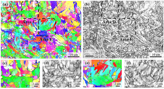 Formation of Ultrafine-Grained Dual-Phase Microstructure by Warm ...