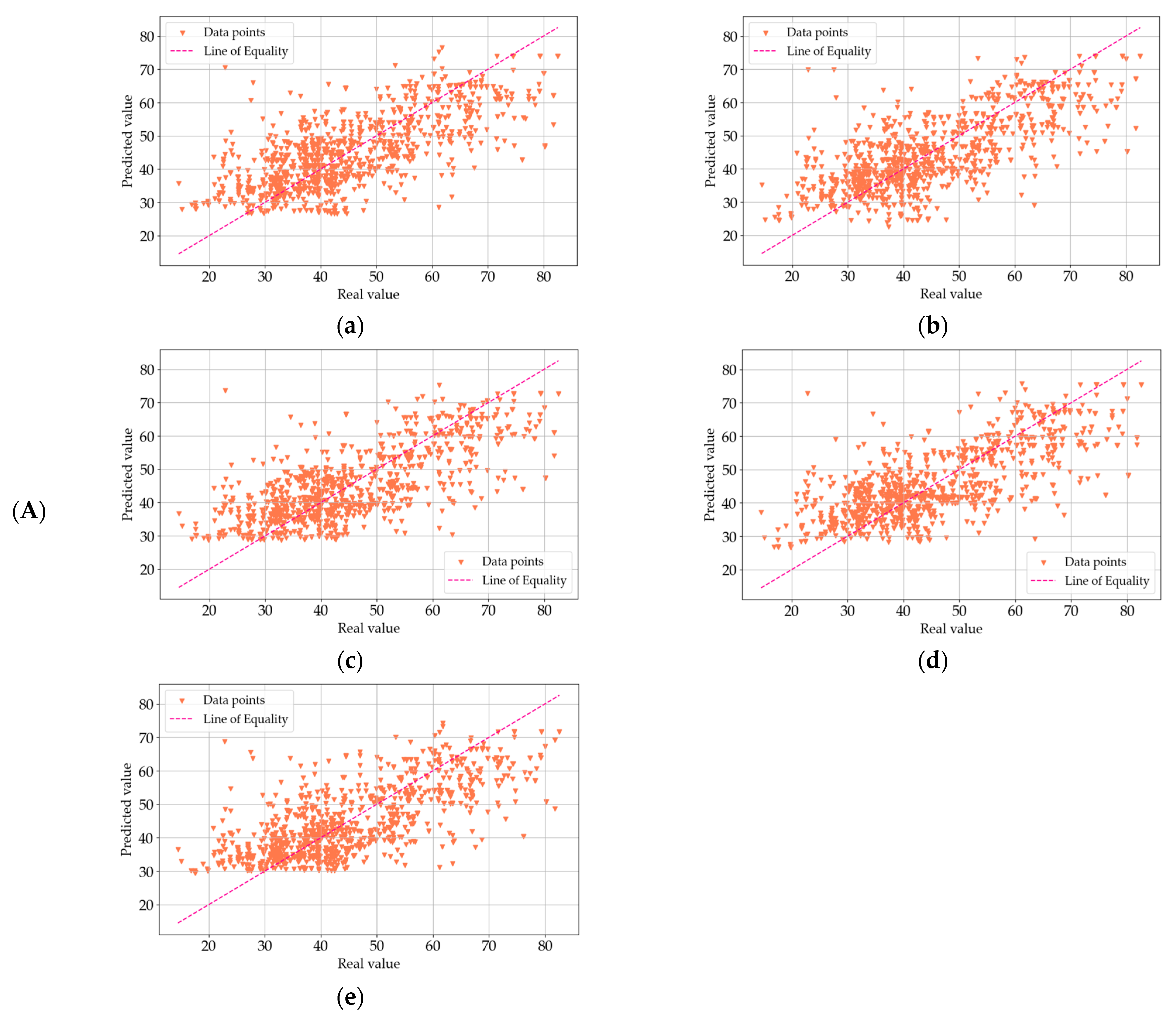 Influence Of Optimization Algorithms And Computational Complexity On Concrete Compressive