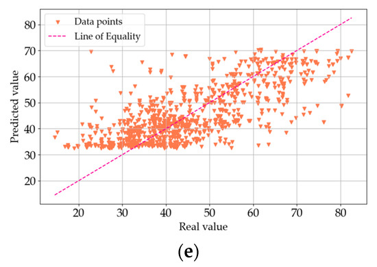Influence of Optimization Algorithms and Computational Complexity on Concrete Compressive ...