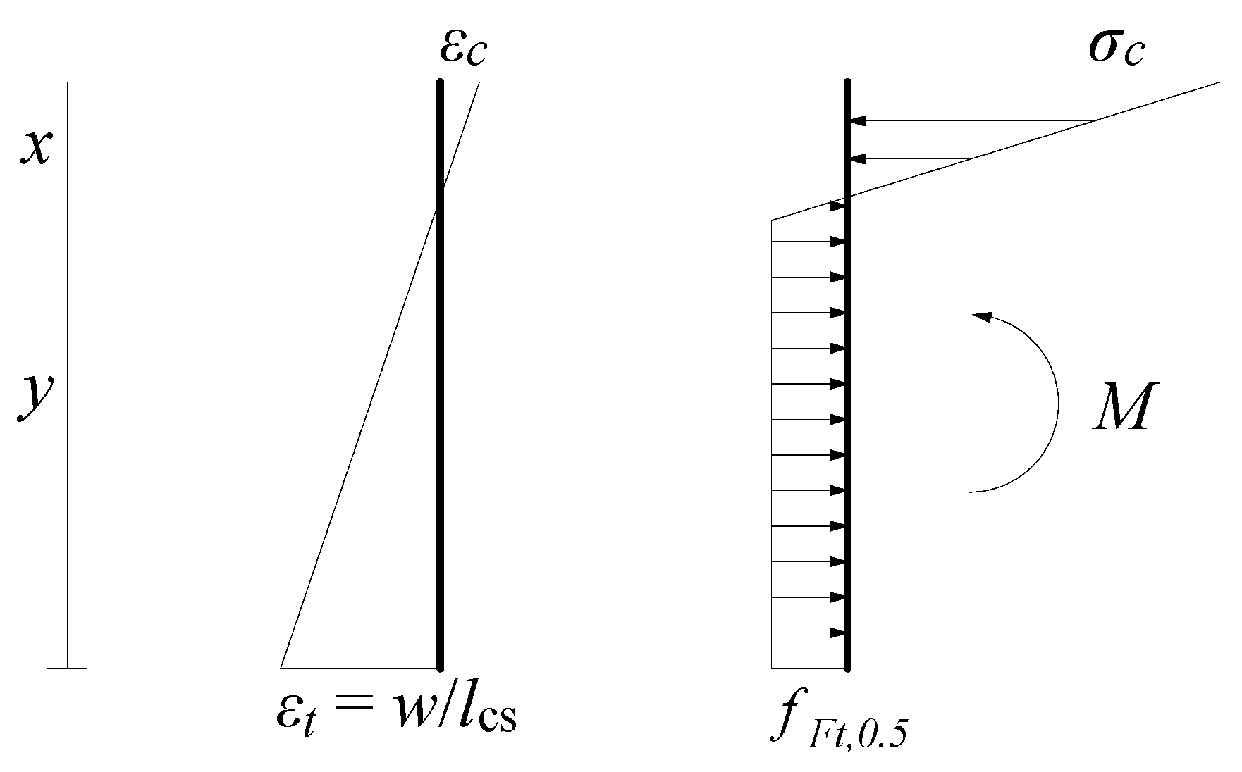 A Modified Trilinear Post-Cracking Model for Fiber-Reinforced Concrete to Improve the Evaluation ...