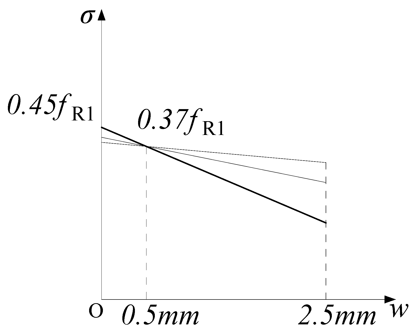 A Modified Trilinear Post-Cracking Model for Fiber-Reinforced Concrete to Improve the Evaluation ...