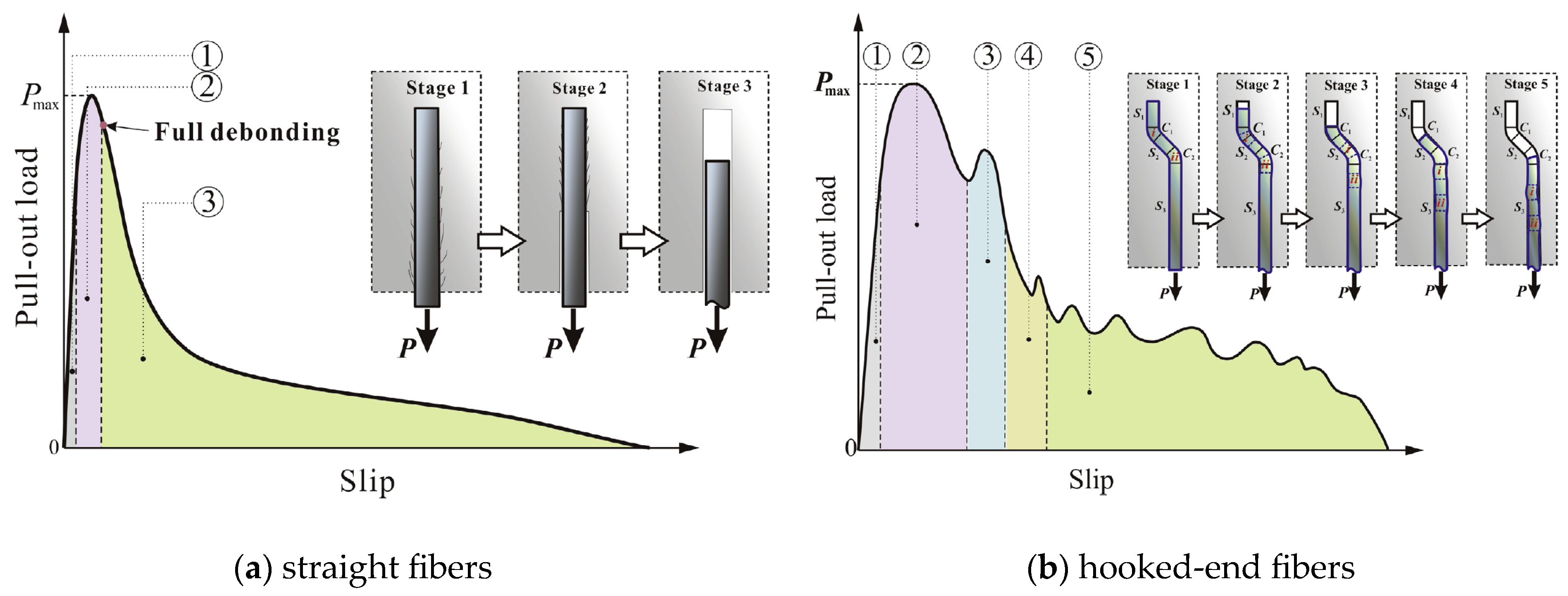 A Modified Trilinear Post-Cracking Model for Fiber-Reinforced Concrete to Improve the Evaluation ...