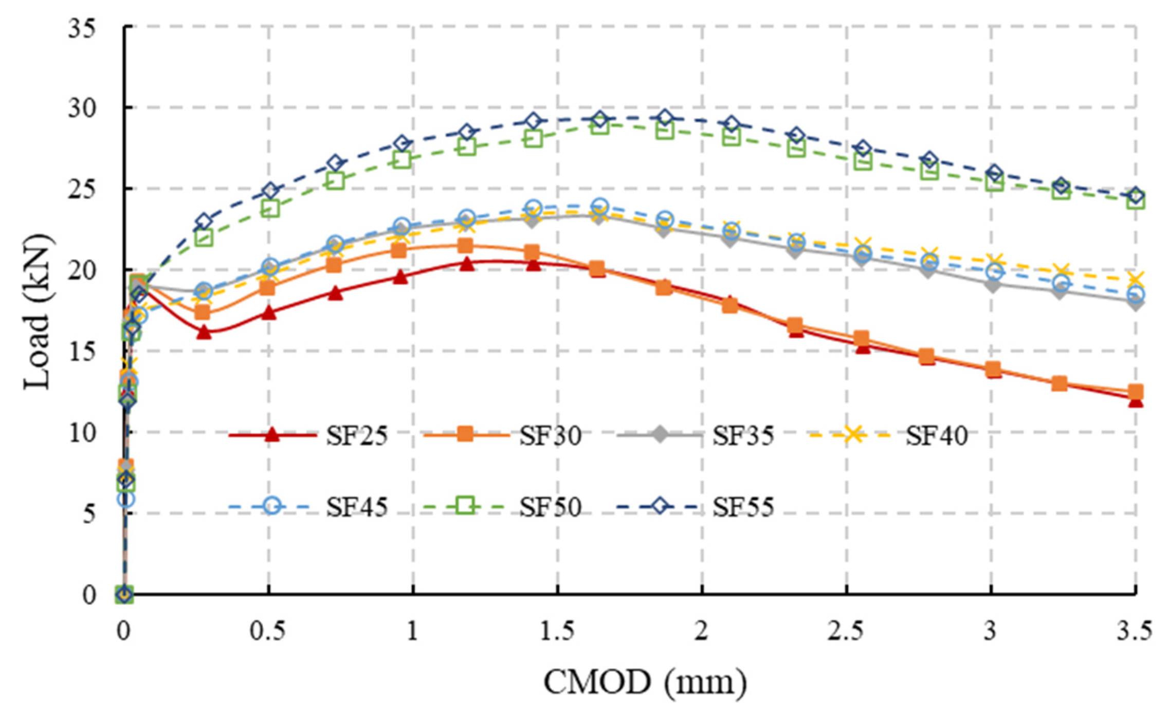 A Modified Trilinear Post-Cracking Model for Fiber-Reinforced Concrete to Improve the Evaluation ...
