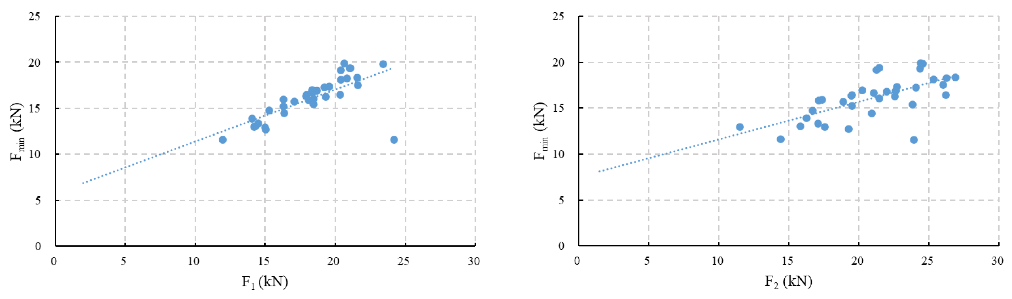 A Modified Trilinear Post-Cracking Model for Fiber-Reinforced Concrete to Improve the Evaluation ...