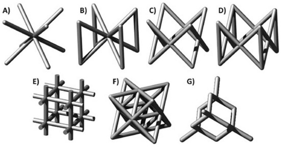 Additive Manufacturing and Influencing Factors of Lattice Structures: A Review