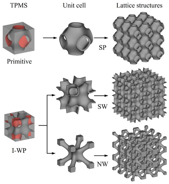 Fluid Flow and Heat Transfer Performances of Aluminum Alloy Lattices ...