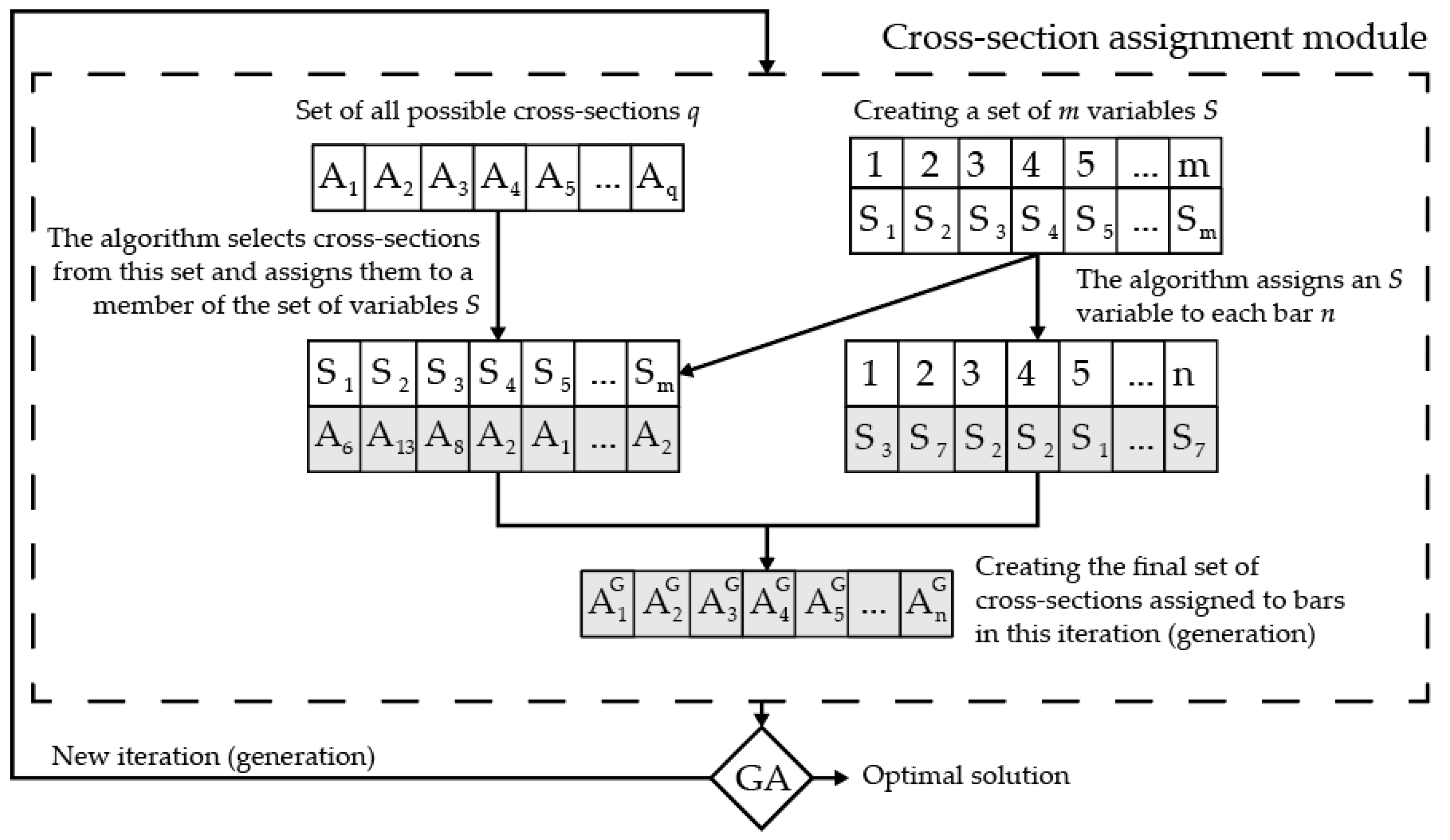Assessing the Influence of Cardinality Constraints on the Simultaneous Optimization of Truss ...
